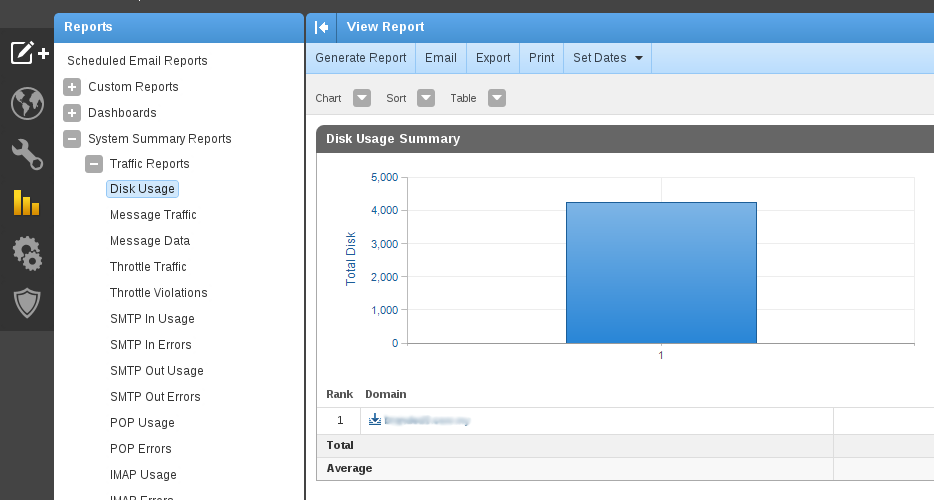 How to check user mailbox usage in SmarterMail - IPSERVERONE