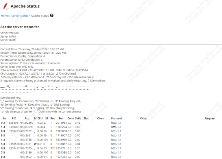How to check Apache Status in WHM (cPanel) - IPSERVERONE