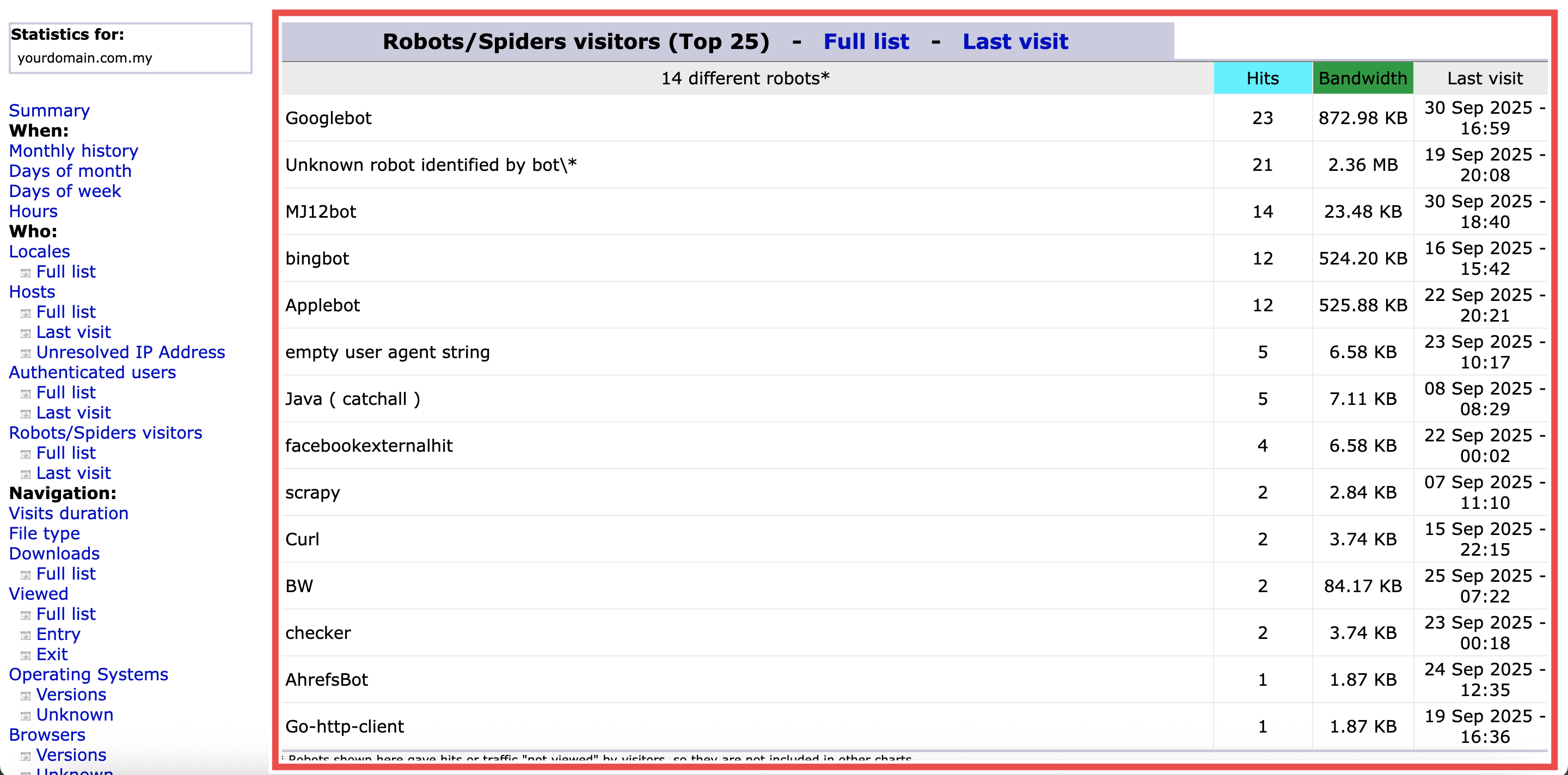 How to Check Website Robots/Spiders Visitors using AWStats in cPanel ...