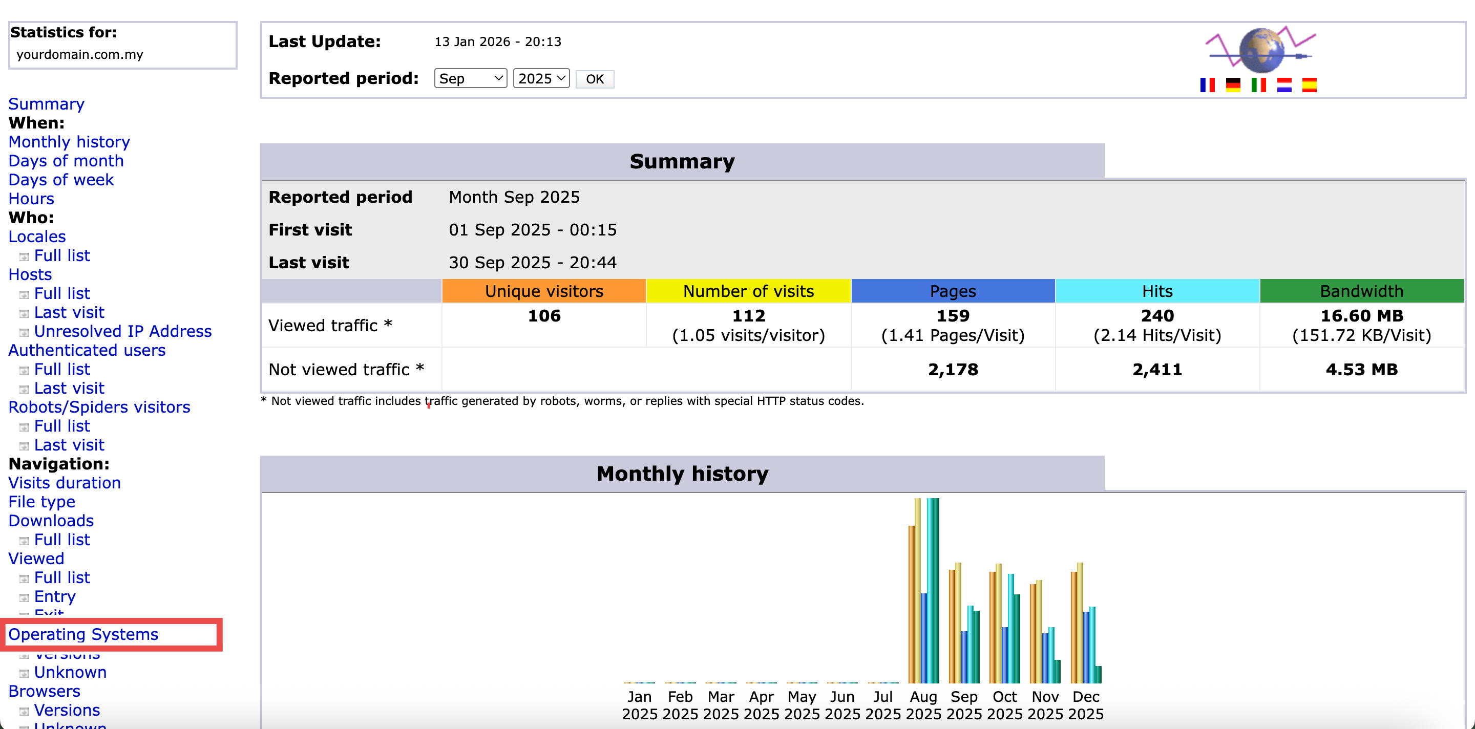 How to Check Website Visitor Operating Systems using AWStats in cPanel ...